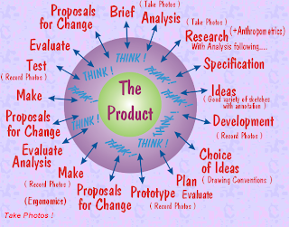 Grade 10 IT: MYP Design Cycle