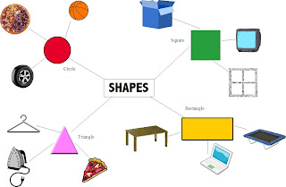 Managing E-Learning: Concept Maps in Early Childhood