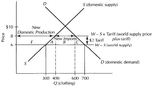 Grease Those Wheels...@: Economics [Trade-1]