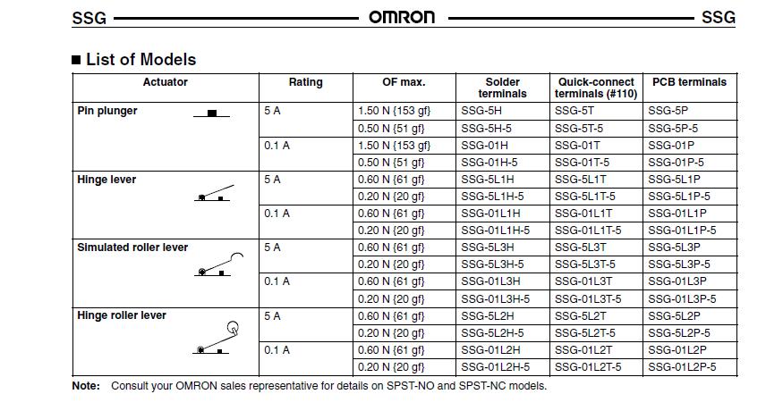 Mechatronic's Technical Library: limit switch