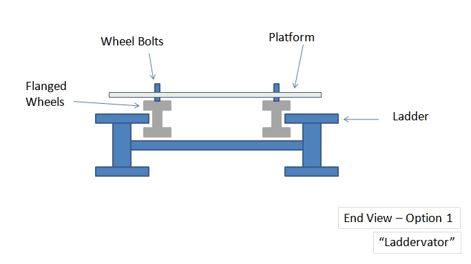 Portable LadderVator: Design Options