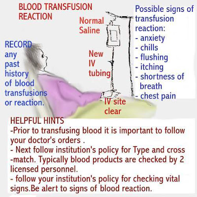 New Blog 1: Blood Transfusions