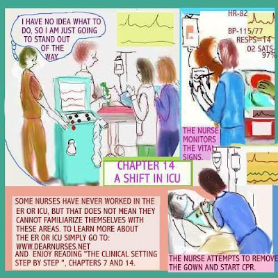 Dear Nurses: CPR IN THE ICU