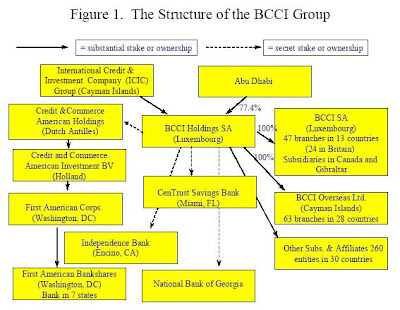 Blognya si Sri: Dongeng "bank fraud" dan auditing
