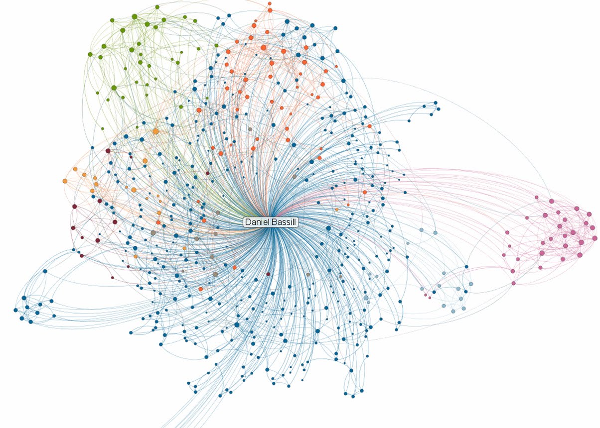 Tutor Mentor Institute, LLC: Map of Linkedin Network