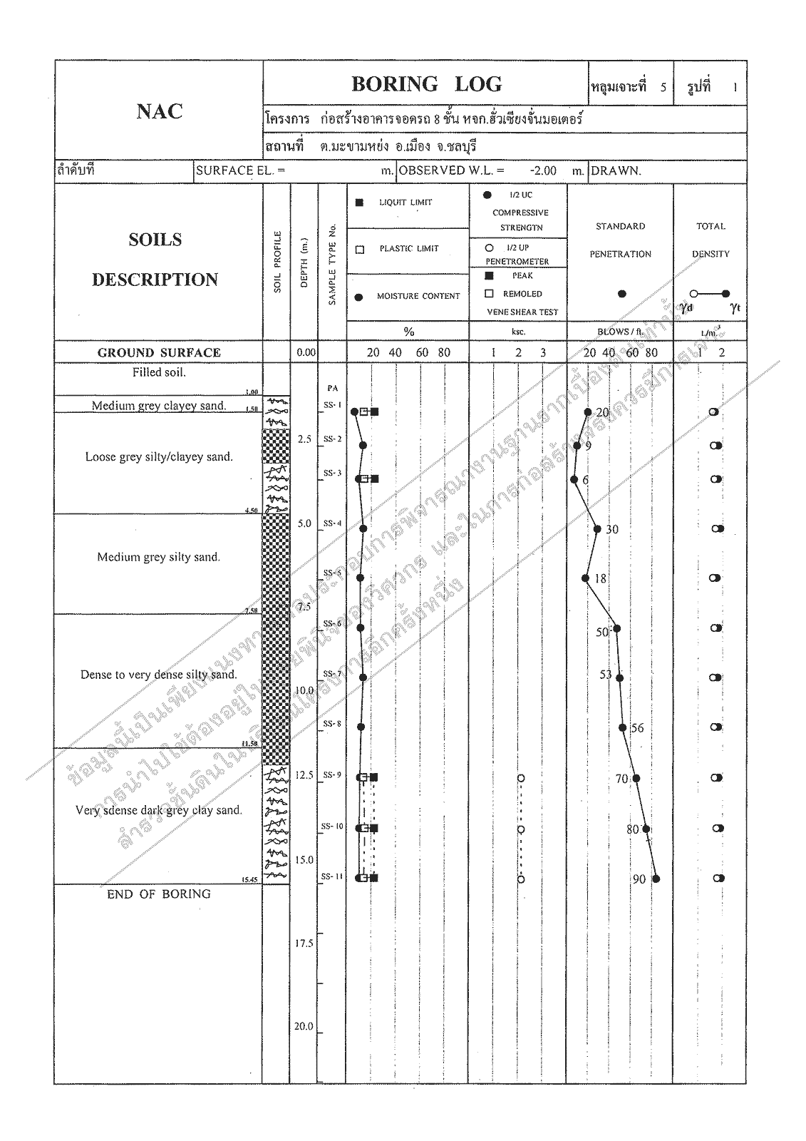 ข้อมูลหลุมเจาะ-จ.ชลบุรี