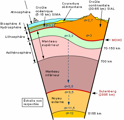 Blog SVT: Structure interne de la Terre ( 2eme partie)