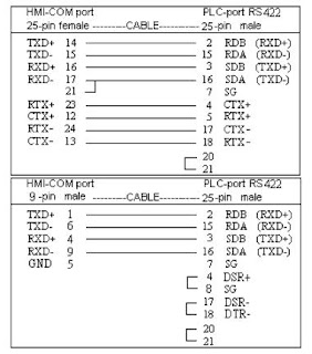 Programmer PLC: Mitsubishi FX2N PLC Communication Cable