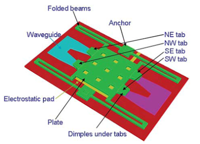 CRF2: Modeling and Simulation of an RF MEMS Switch Bouncing