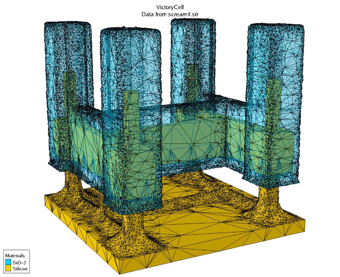 CRF2: Process Simulation vs. Process Emulation: is SEMulator3D really TCAD?