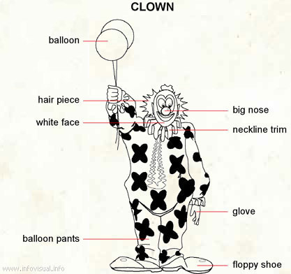 David Shea's EOI Blog: Clown Costume Vocabulary
