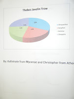 Ancient Greece: Data Analysis