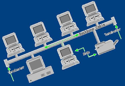 TIPO DE REDES SEGUN SU TOPOLOGIA: BUS