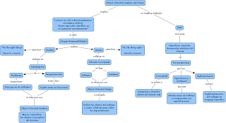 Mapas Conceptuales: Applying UML and Patterns: An Introduction to ...
