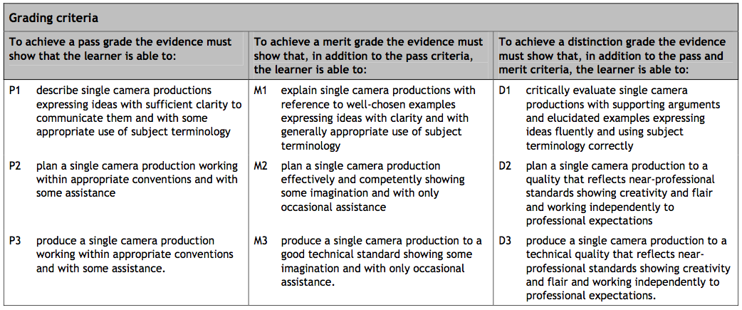 Btec tv & film portfolio: unit 21: single camera techniques