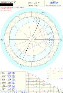 My Sabian Symbols Oracle