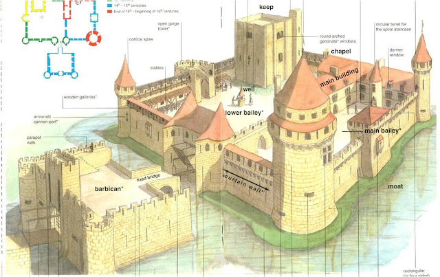 The Daily Dose of Garron: Anatomy of a Castle