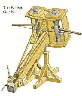 Bulletpoints: The “Evolution” of the Catapult