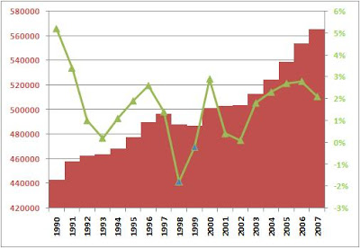 Deflation in Japan may lead to a deeper recession - FinManAc