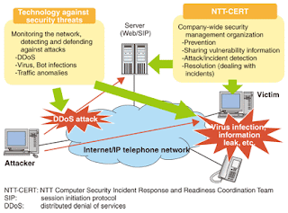 COMPUTER TIPS: What are the Types of Computer Viruses?