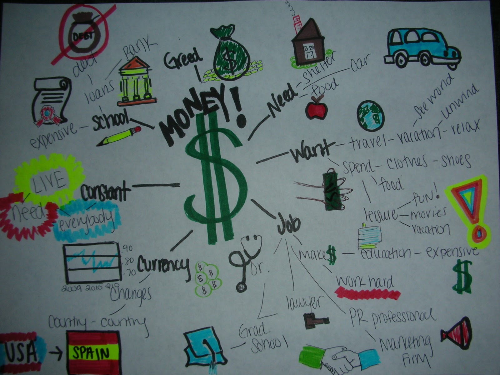 Samantha Ciaccia ~ Visual Comm.: Mind Map - Sketch #1 (Travel/Money)
