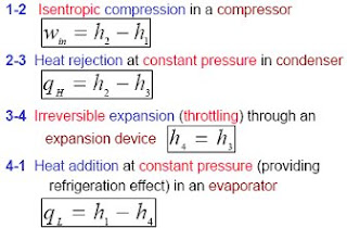 E2.9 Refrigeration Cycle Experiment: Theory
