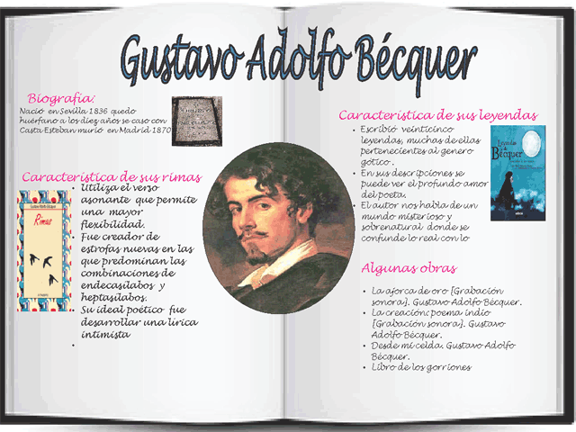 Romance Eterno: Infografia de Gustavo Adolfo Becquér