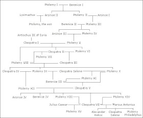 Cleopatra Vii Family Tree