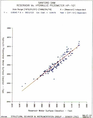 Mancia's Maps: Scatter Plot