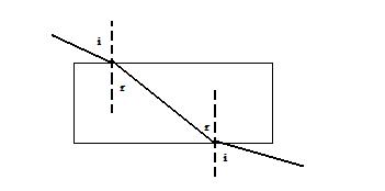 Refraction and refractive index | Science Decoder