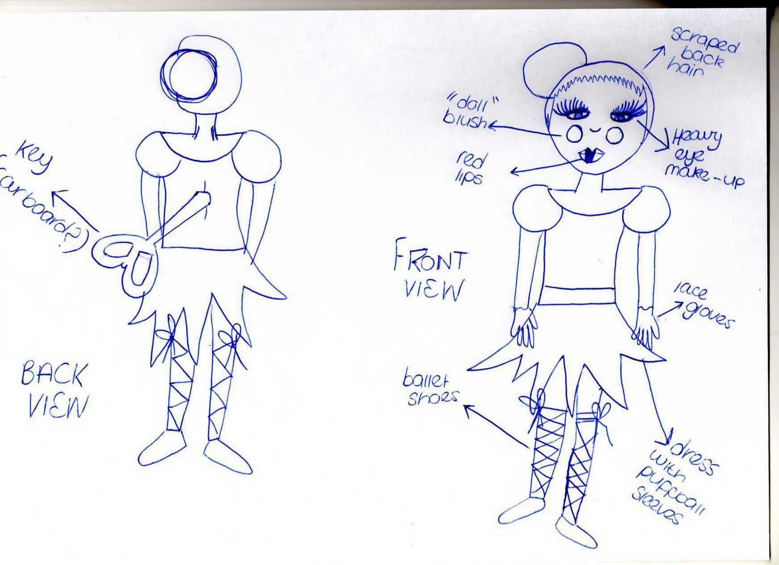 A2 Media Studies: Research and Planning: Costume design