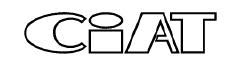ciat-magar: Logosímbolo del CIAT