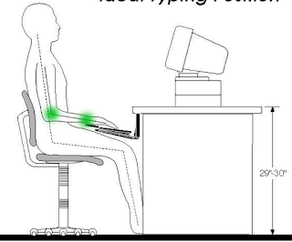 Heal Carpal Tunnel Syndrome with Ergonomics ~ Carpal Tunnel Blog