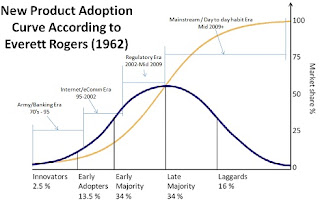 ISO Security Training: New Training : ISO 27001 Roles and Responsibilities
