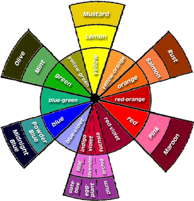 Wedding Bliss: How do you choose a wedding color combination?