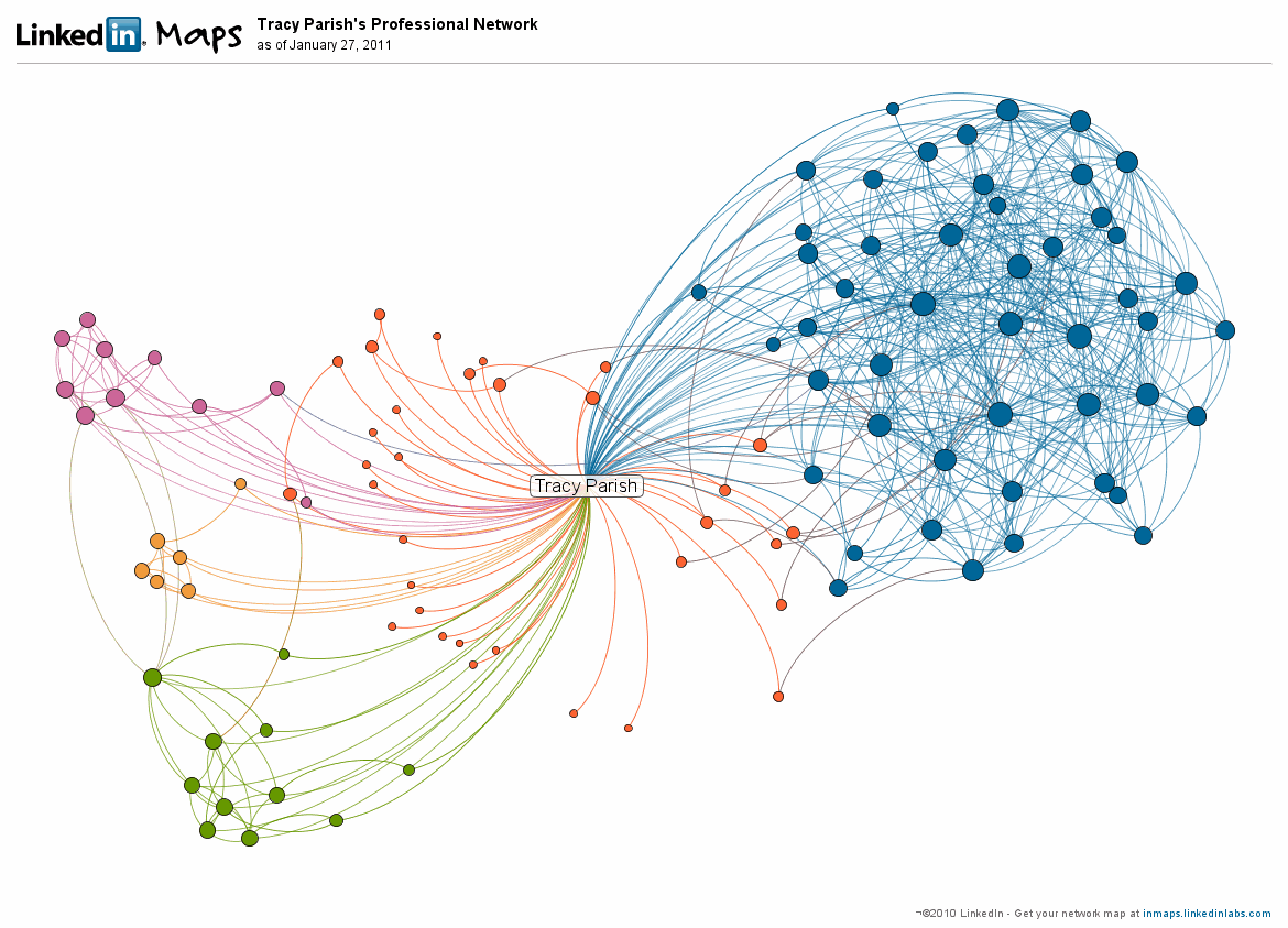 Is there a name for this kind of method of displaying data? : r ...