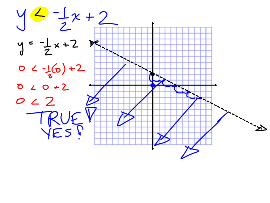 Awesomest Grade 11 Applied Math Linear Programming Nov 22th