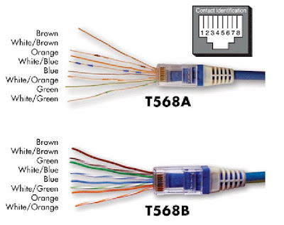 jayensay: Susunan Kabel UTP pada Konektor RJ45