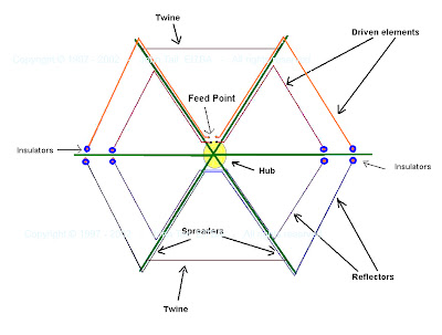 N3TXH amateur radio blog.: EI7BA homebrew Hexbeam antenna.