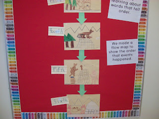 Kindergarten Chronicles: A Kindergarten Blog...: The 3 Little Pigs