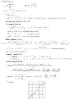 Matemáticas 2º Bachillerato: Representación de funciones (II)