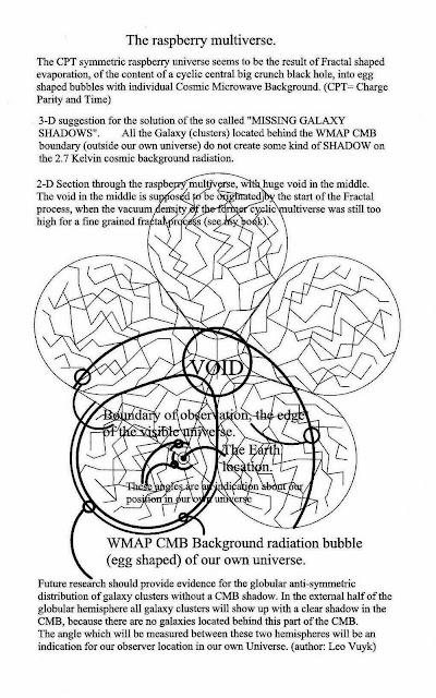 Quantum Function Follows FORM, (Q-FFF Theory) An Entangled Mirror ...