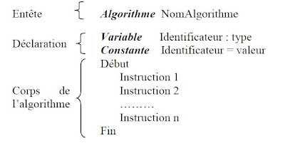 cours informatique de haut niveau: algorithme