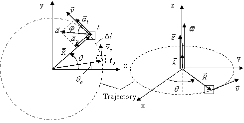 Rotational Kinematics: Rotational Kinematics