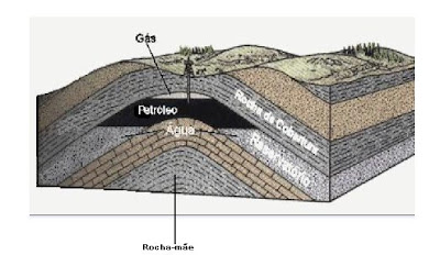 A aprender: Biologia/Geologia - 11ºano: Classificação das rochas ...