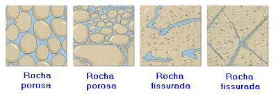 A aprender: Biologia/Geologia - 11ºano: Águas subterrâneas