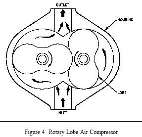 MECHANICAL ENGINEERING SUBJECTS AND FUNDAMENTALS: Rotary Lobe type Air ...