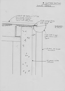 Dave's Blog: Tutorial Drawing Exercises