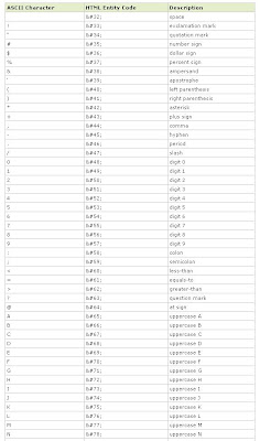 Dúvidas de Programação - Programming Doubts: Tabela ASCII em HTML