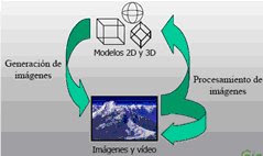 Informatica Grafica y Multimedia: Informatica Grafica y Multimedia